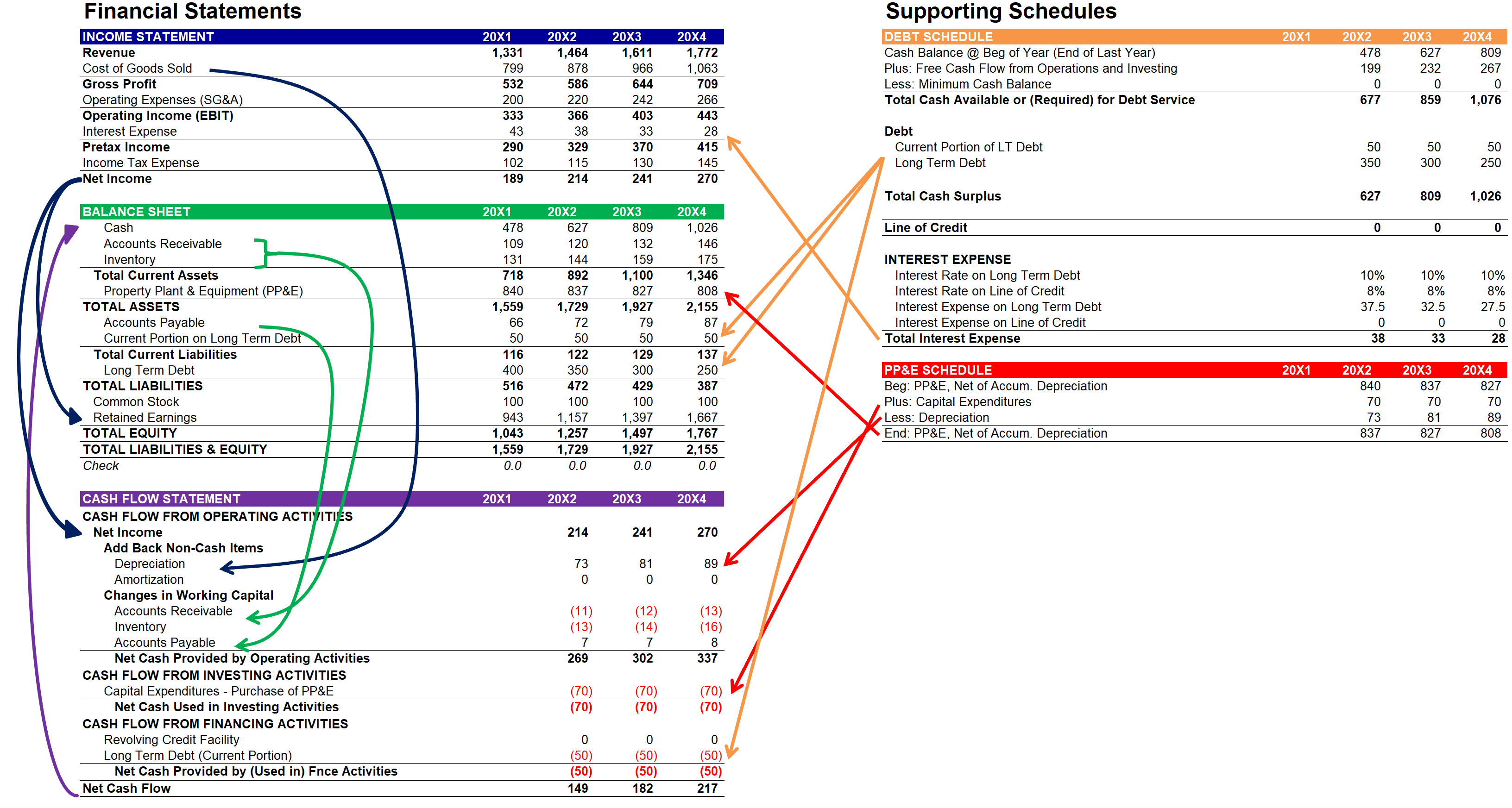 3 Statement Model Case Study Income And Balance Sheet Format In Excel Financial Alayneabrahams